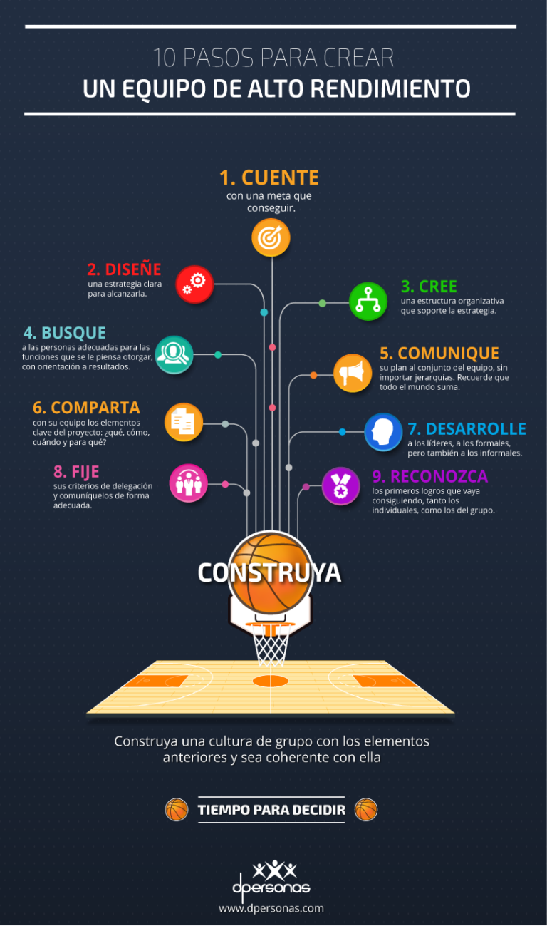 10 pasos para crear un equipo de alto rendimiento - dpersonas