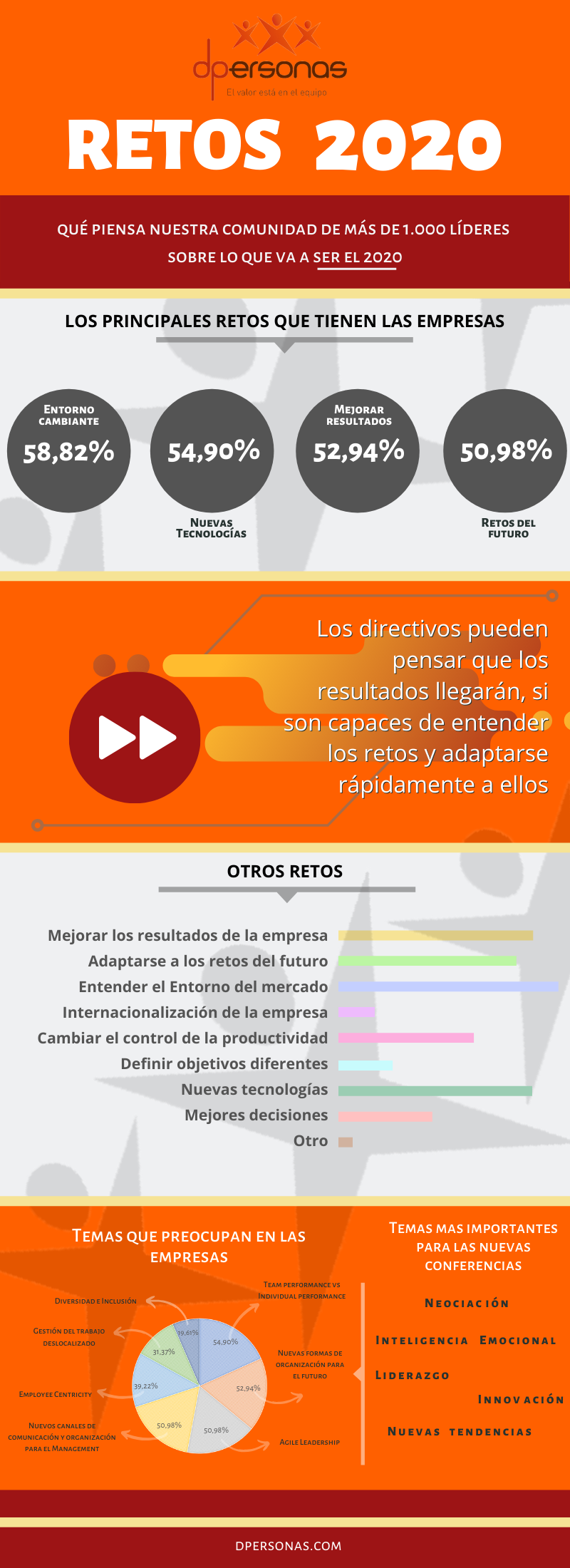 Los retos de 2020 - dpersonas